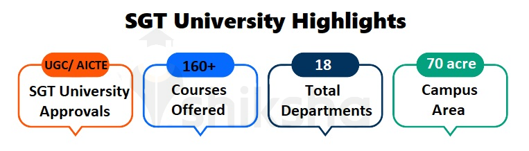 SGT University, Gurgaon: Courses, Fees, Admission 2023, Placements ...