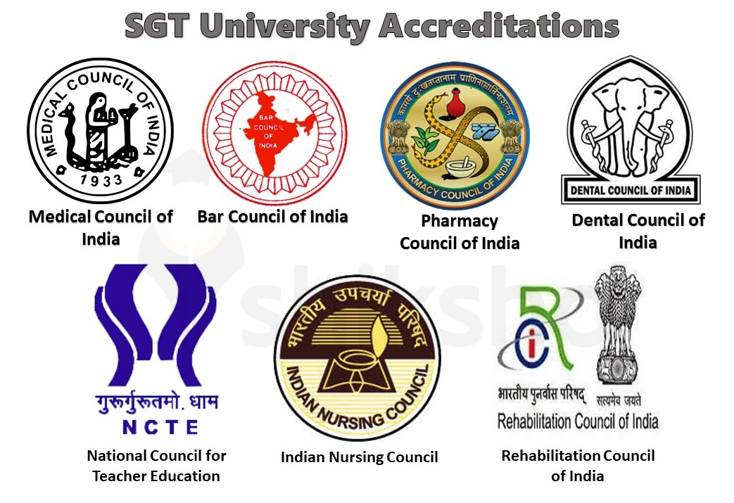 SGT University, Gurgaon: Courses, Fees, Admission 2023, Placements ...