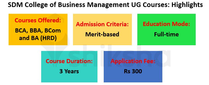 SDM College of Business Management Admission 2023: Eligibility ...
