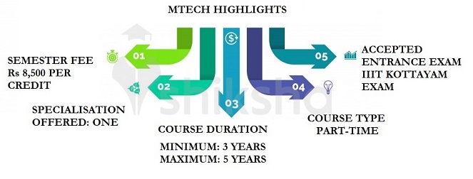 M.Tech at IIIT Kottayam: Courses & Fees 2023
