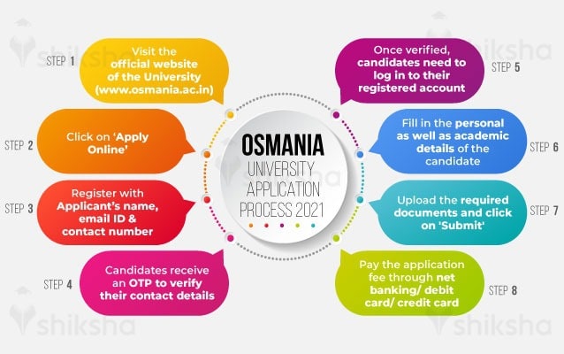 Osmania University Admission 2021: Eligibility, Application, Selection ...
