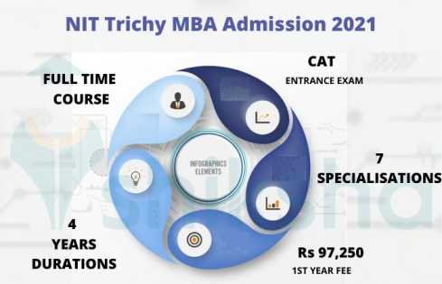 NIT Trichy Admission 2021: Dates, Eligibility, Registration ...