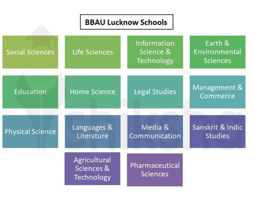 Babasaheb Bhimrao Ambedkar University: Courses, Fees, Admission 2025 ...