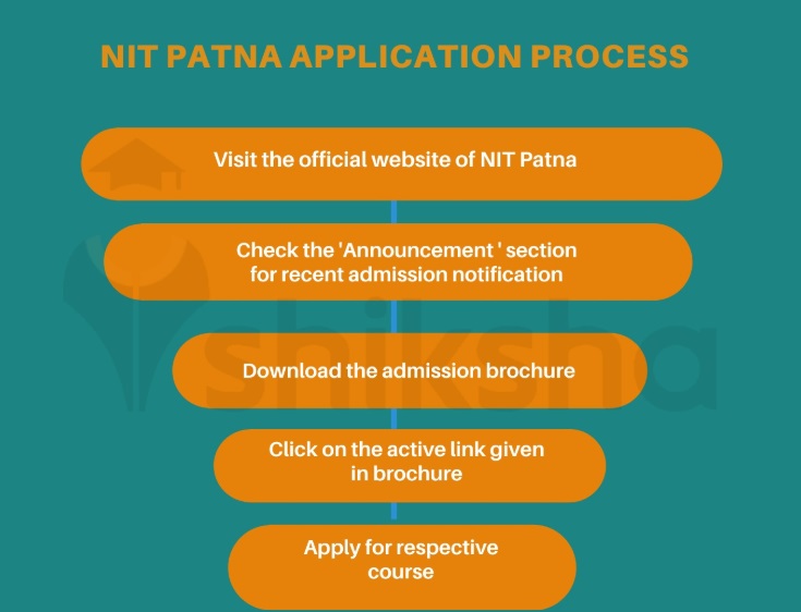 NIT Patna Admission 2021: Cutoff, Courses, Dates, Eligibility, Registration