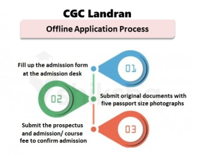 CGC Landran: Courses, Fees, Placements, Admission 2021, Ranking
