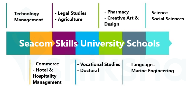 Seacom Skills University: Courses, Fees, Admission 2024, Placements ...