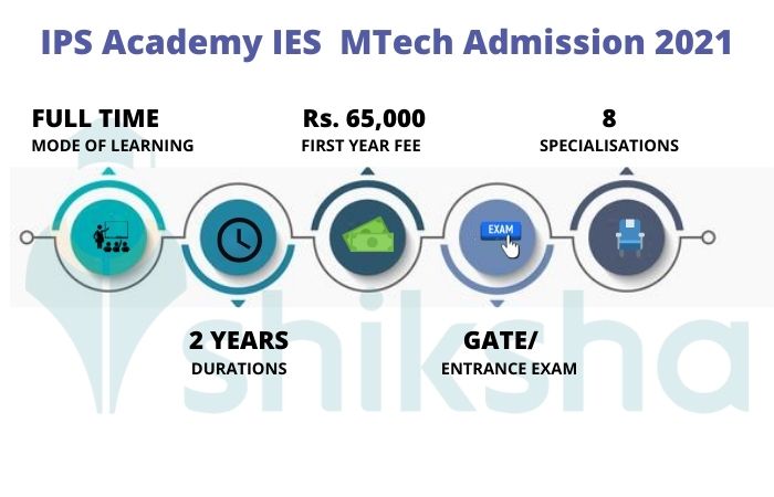 Institute of Engineering and Science, IPS Academy Admission 2025: Fees ...