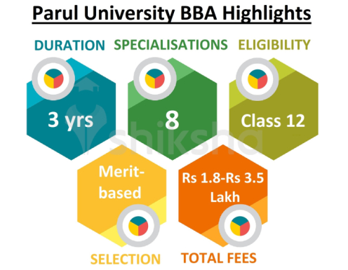 Parul University Admission 2021: Applications (Open), Dates & Eligibility