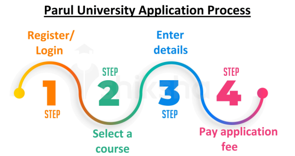Parul University Admission 2021: Applications (Open), Dates & Eligibility