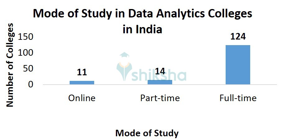 Data Analytics Courses in India - Fees, Courses, Admissions