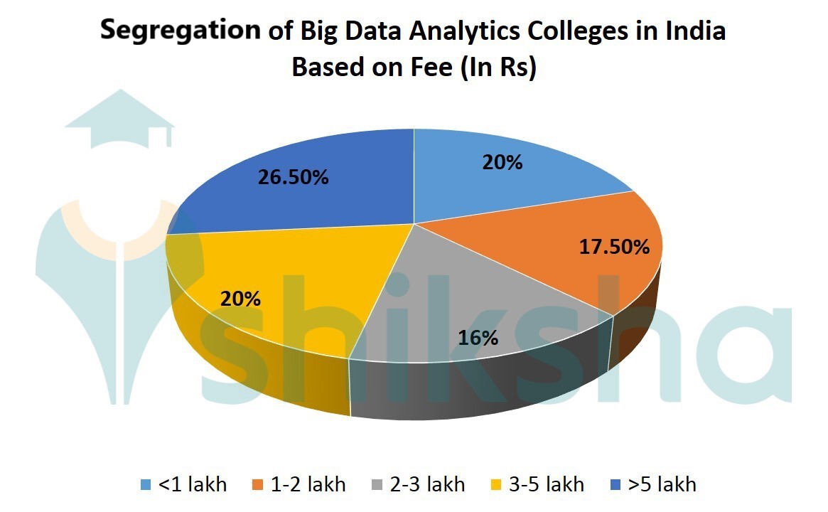 Top Data Science, Analytics Courses and Certifications in India