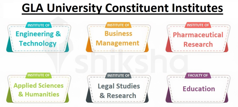 GLA University, Mathura: Courses, Fees, Placements, Ranking, Admission 2021