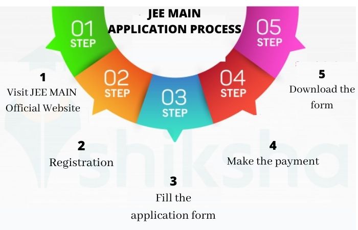 JUIT Solan Admission 2024: Eligibility, Process, Fee, Dates, Selections