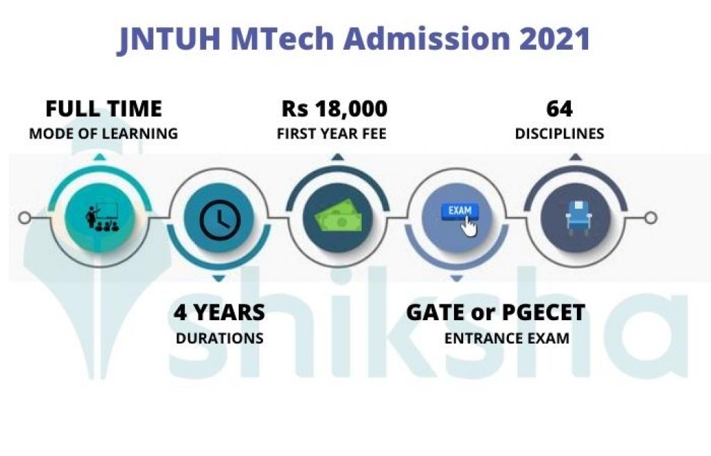 M.Tech at JNTU Hyderabad: Courses & Fees 2022