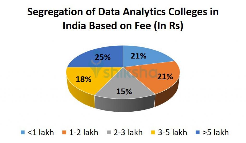 Data Analytics Courses in India - Fees, Courses, Admissions