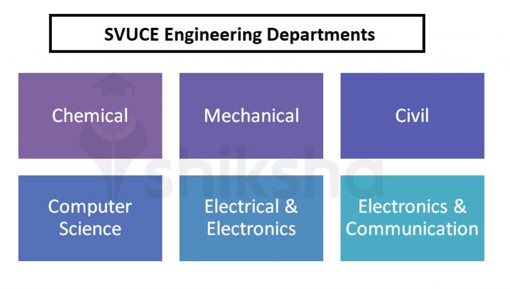 SVUCE Admission 2021: Courses, Dates, Application, Eligibility ...