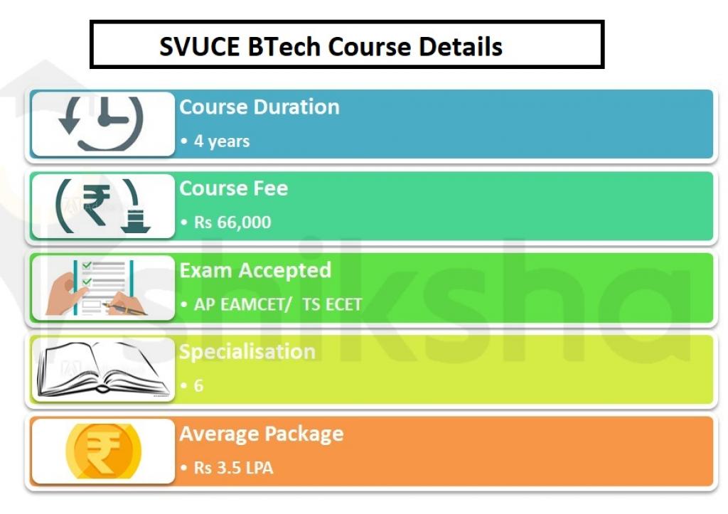 SVUCE Admission 2021: Courses, Dates, Application, Eligibility ...