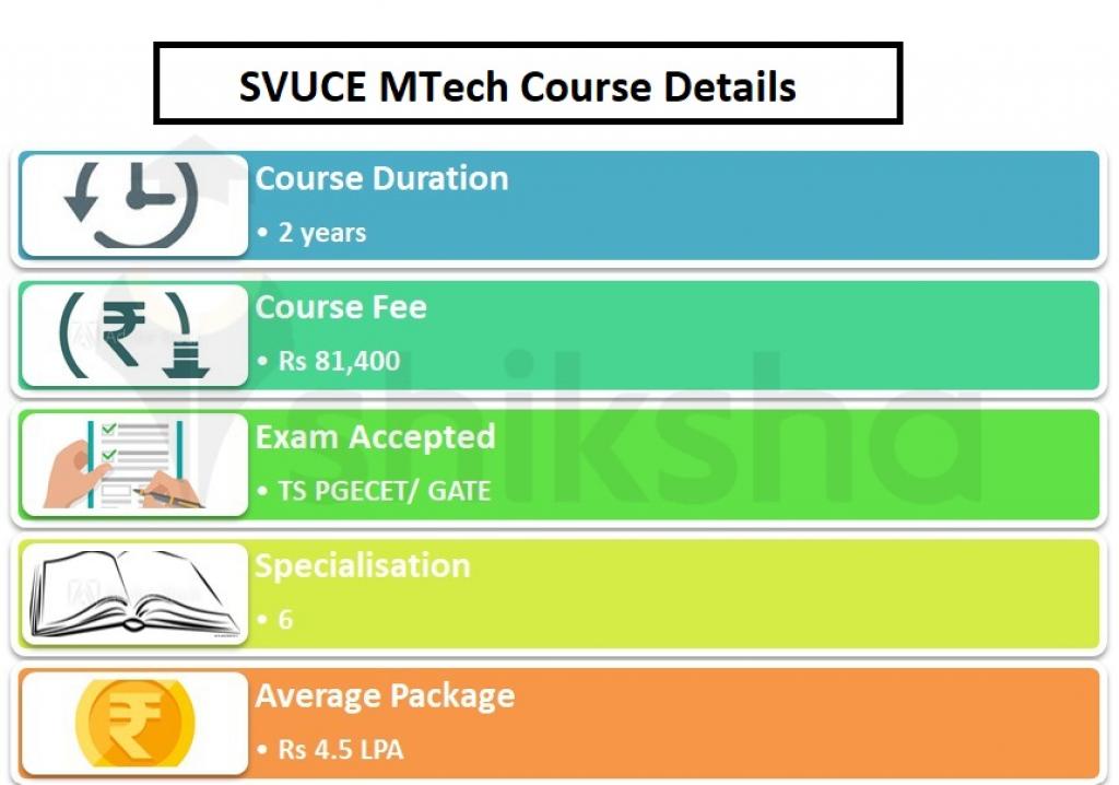 SVUCE Admission 2021: Courses, Dates, Application, Eligibility ...