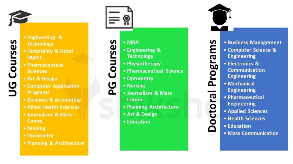 Chitkara University, Chandigarh: Courses, Admission 2021, Fees, Ranking