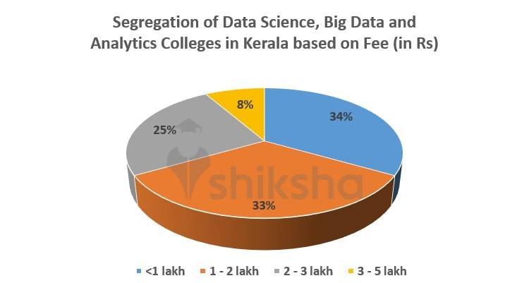 Big Data & Analytics Colleges in Kerala | Shiksha