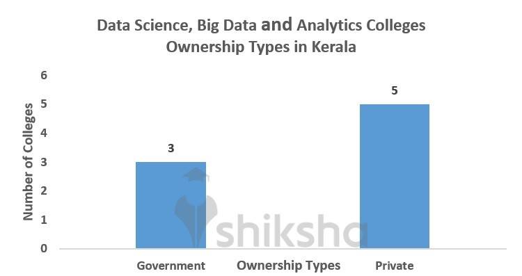 Big Data & Analytics Colleges in Kerala | Shiksha