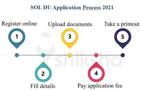 DU SOL: Cutoff, Admission 2021, Fees, Courses, Eligibility, Placement