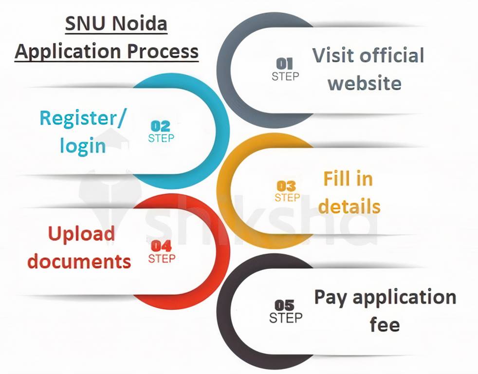 Shiv Nadar University Admission 2021: Applications (Open), Dates ...