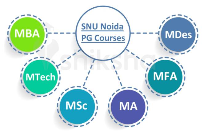 Shiv Nadar University Admission 2021: Applications (Open), Dates ...