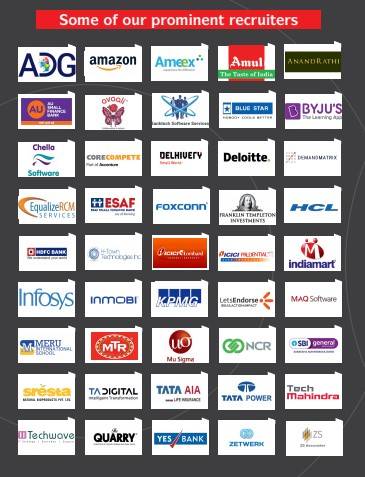IIM Visakhapatnam Placements 2021: Highest Package, Average Package ...