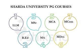 Sharda University Admission 2021: Eligibility, Fees, Selection Process ...
