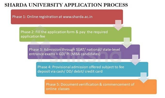 Sharda University Course Admissions 2022: Application Process ...