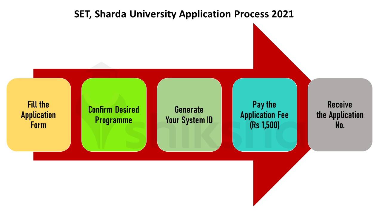 SET Sharda University Admission 2024: Eligibility, Dates, Application ...