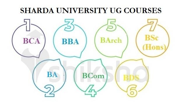 Sharda University Admission 2021: Eligibility, Fees, Selection Process ...