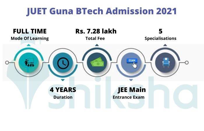 JUET Guna Admission 2022: Dates, Eligibility, Scholarships ...