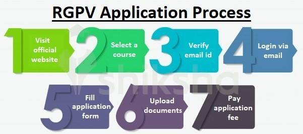 RGPV Bhopal Admission 2022: Eligibility, Selection Process, Application ...