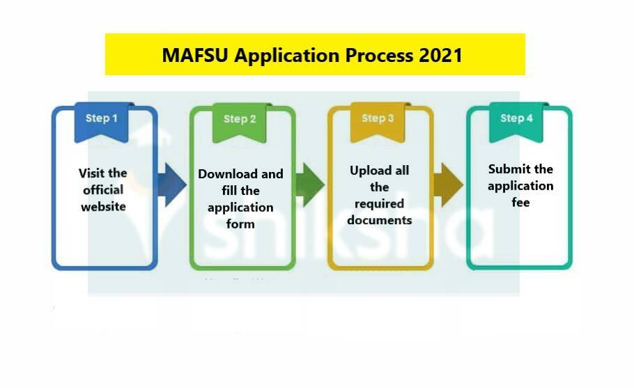 MAFSU Admission 2021: Highlights, Dates, Application Process