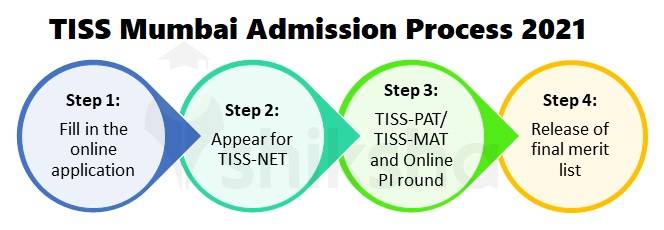 TISS Mumbai - Admission 2021, Courses, Fees, Placements