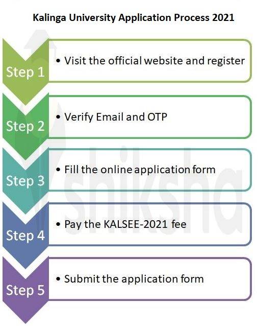 Kalinga University Admission 2023: Application (Open), Eligibility, Dates