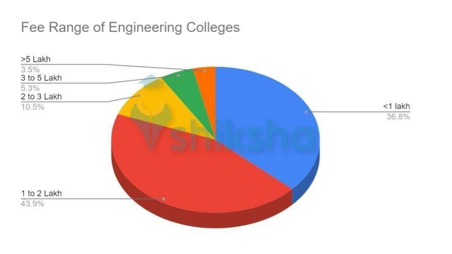 Diploma in Engineering colleges in Pune | Shiksha