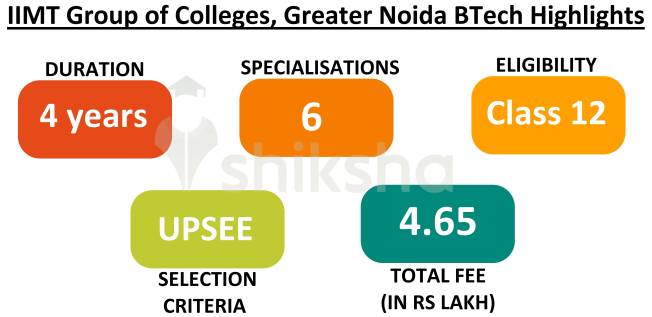 IIMT Group of Colleges Admission 2021: Applications (Open), Dates ...