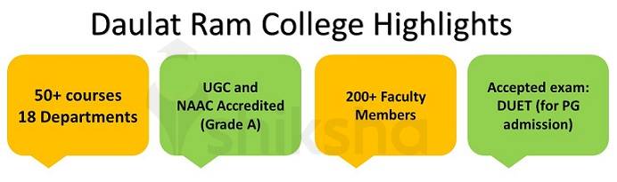 Daulat Ram College: Courses, Fees, Admission 2023, Placements, Rankings