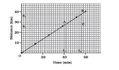 Uniform and Non Uniform Motion: Overview, Questions, Easy Tricks, Rules ...