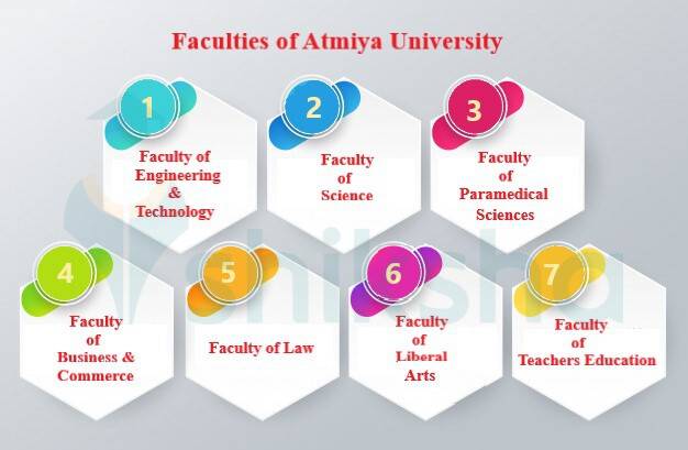 Atmiya University, Rajkot: Courses, Fees, Placements, Ranking ...