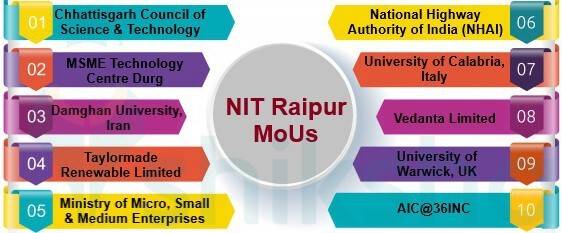 NIT Raipur: Placements, Cut Off, Ranking, Fees 2022