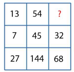 Missing Numbers: Overview, Questions, Easy Tricks, Rules, Preparation