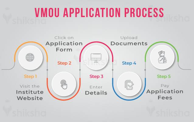 VMOU Admission 2022: Dates (Out), Eligibility, Application Process, Fee ...