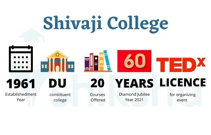 Shivaji College, Delhi: Courses, Fees, Placements, Ranking, Admission 2022