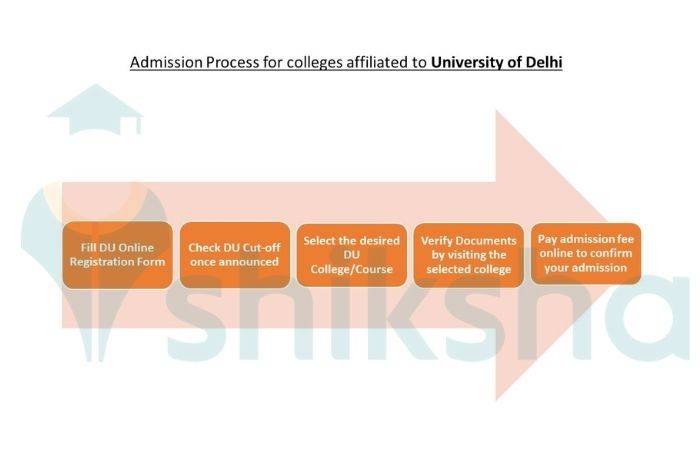 Shivaji College: Courses, Fees, Admission 2025, Placements, Cutoff