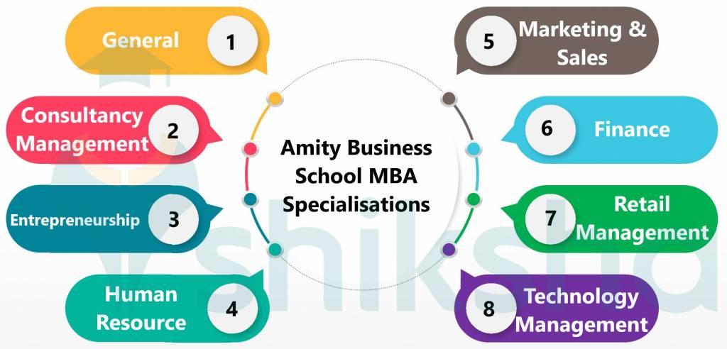 Amity Business School (ABS) Noida: Fees, Placements, Courses, Ranking ...