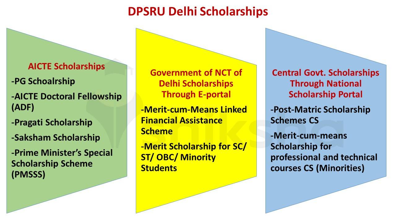 DPSRU Admission 2024: Application Process, Eligibility, Dates & Fee